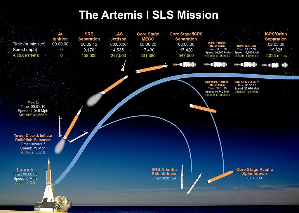 Face-to-face with Artemis – THE ROGUE ASTRONAUT